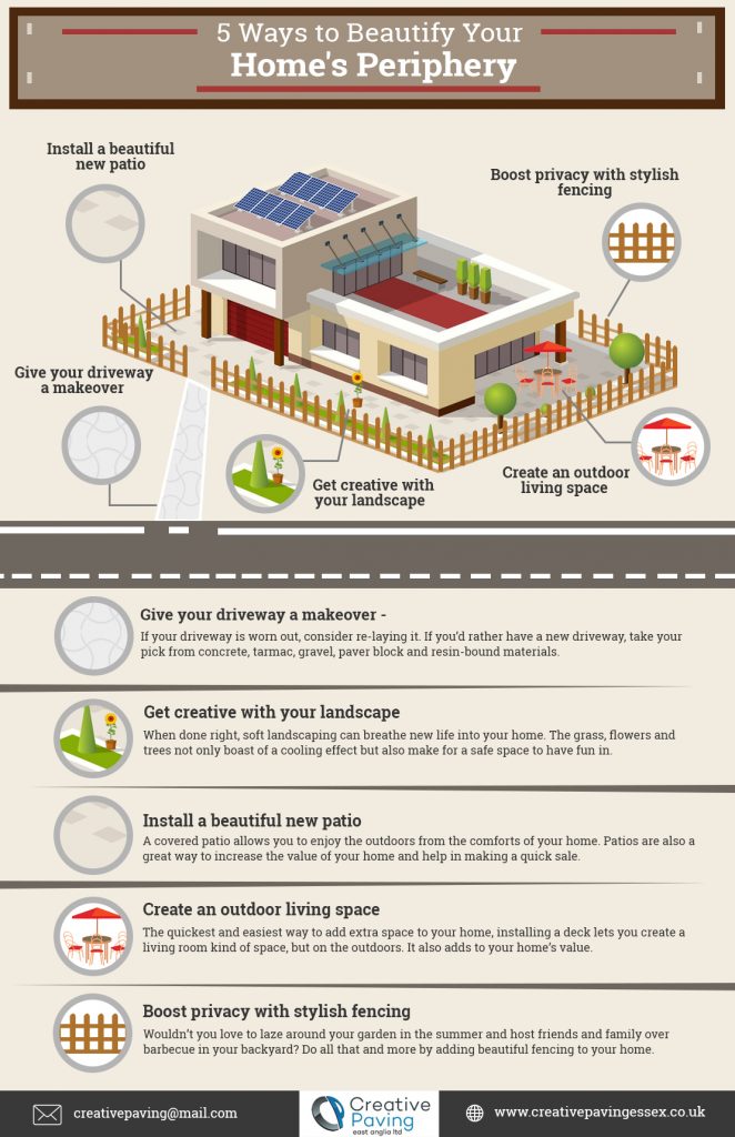 5 Best Ways to Beautify Your Home's Periphery | Creative Paving